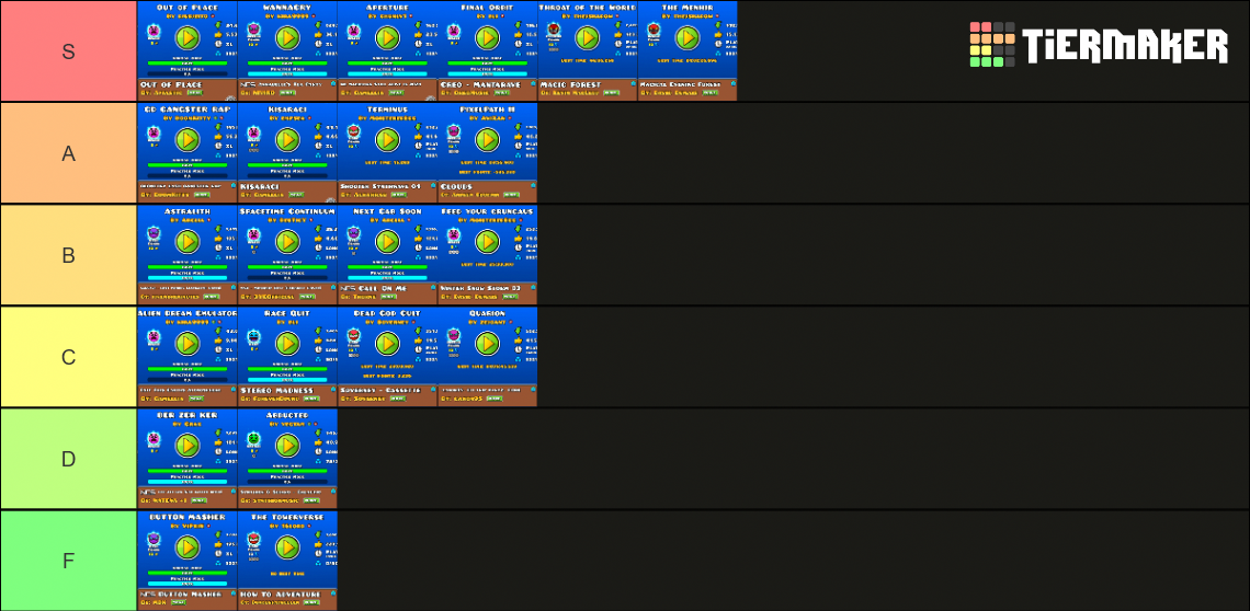 GD Mythic Levels Tier List (Community Rankings) - TierMaker