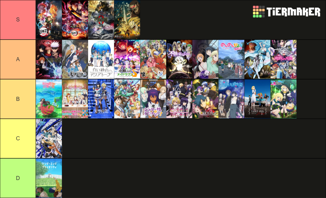Recent Anime Tier Lists - TierMaker