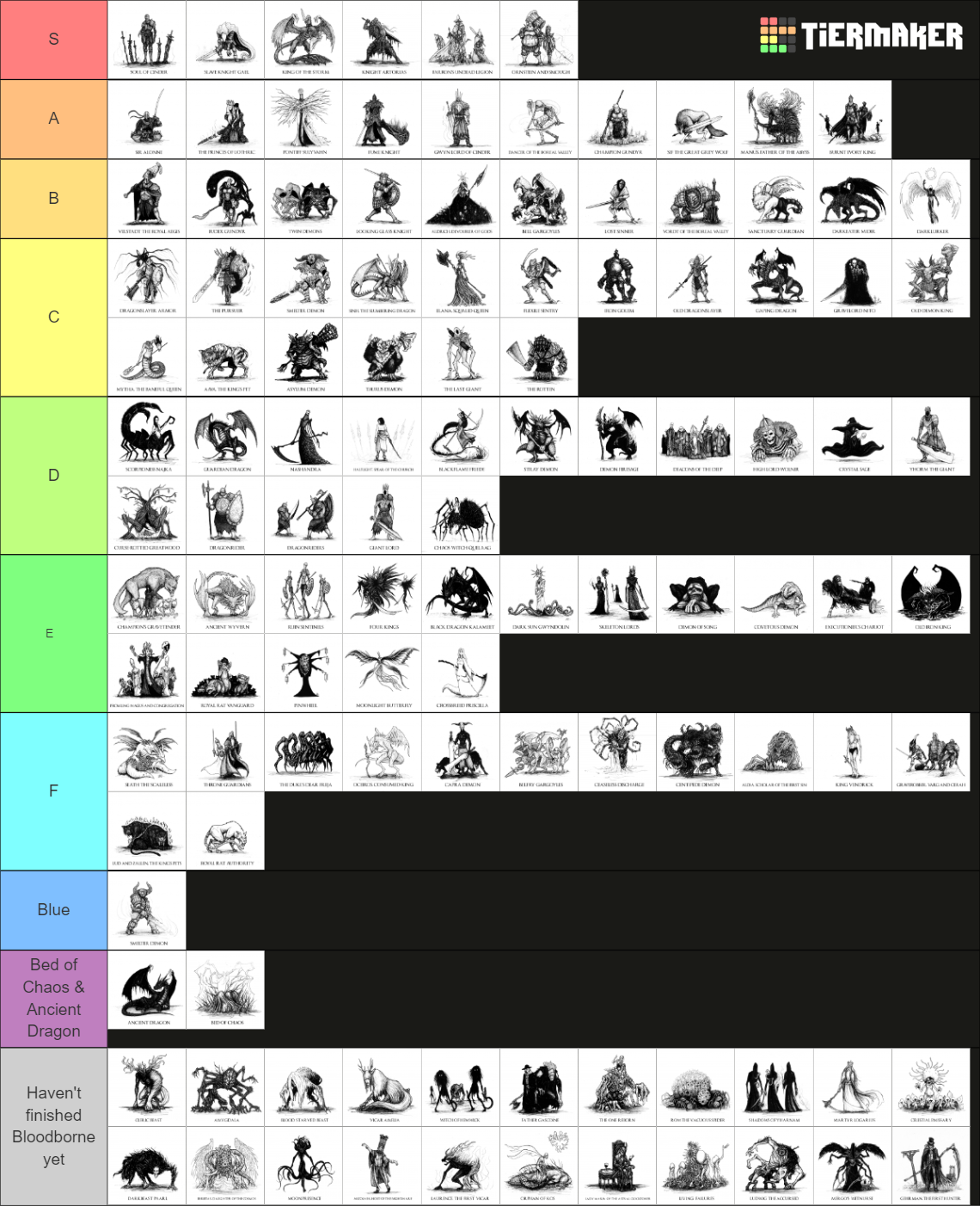 SoulsBorne Bosses Tier List (Community Rankings) - TierMaker