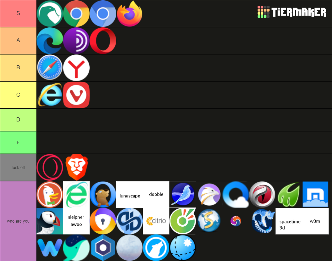 Every Web Browser Ever Tier List (Community Rankings) - TierMaker