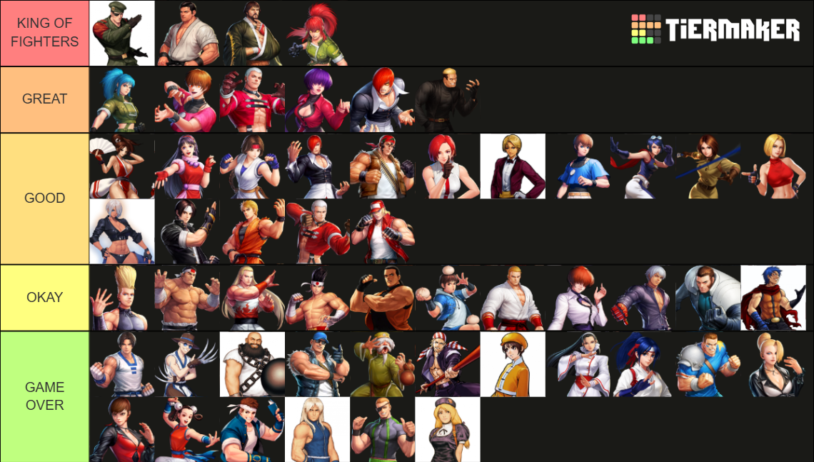 All King of Fighters Characters Tier List (Community Rankings) - TierMaker