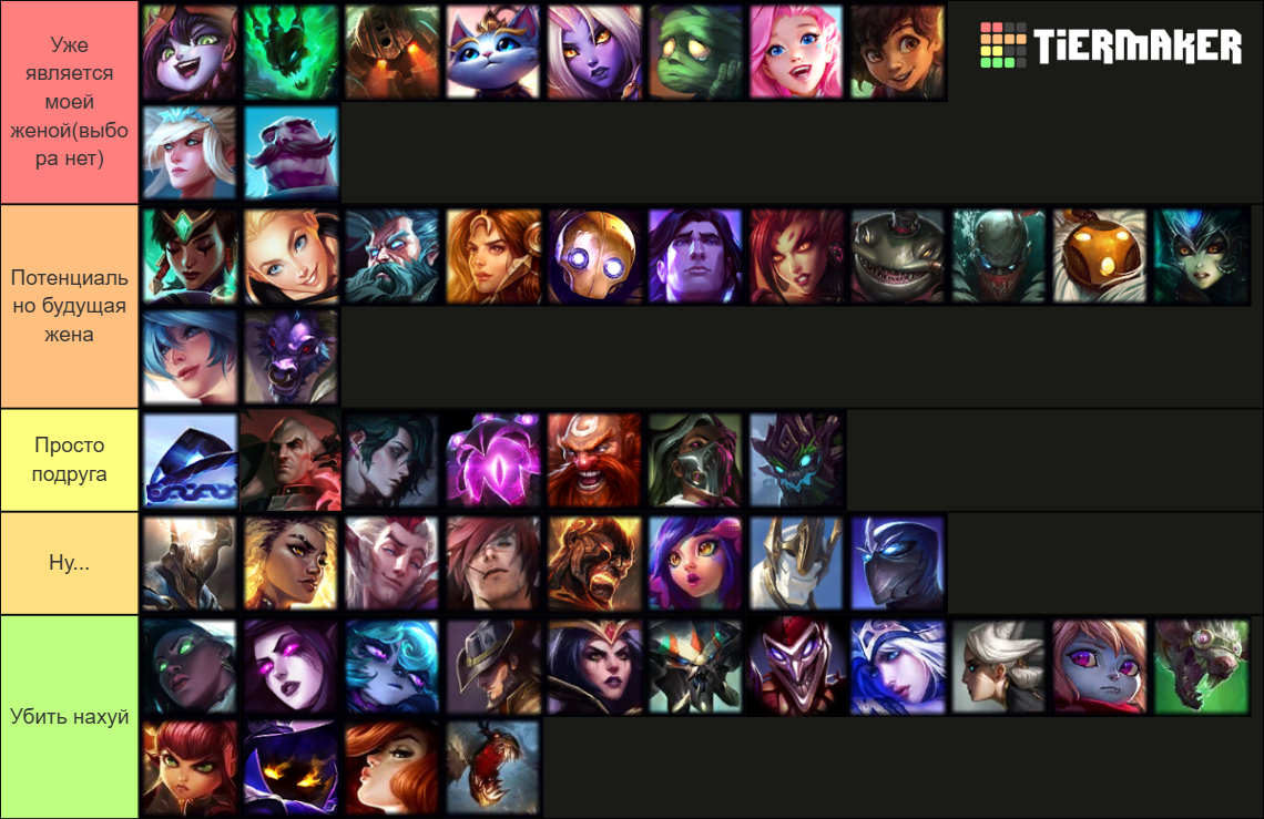 Support Champion Tier List (Community Rankings) - TierMaker