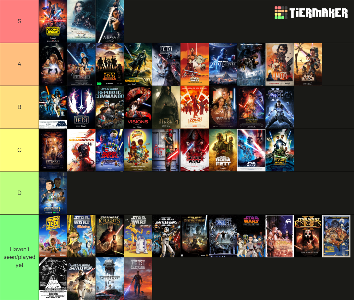 Star Wars (Aug 2024) Tier List (Community Rankings) - TierMaker