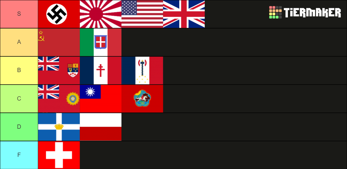 WW2 nations Tier List (Community Rankings) - TierMaker
