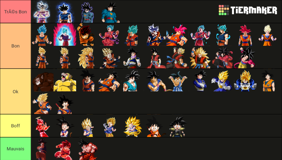 ALL GOKU FORM Tier List (Community Rankings) - TierMaker