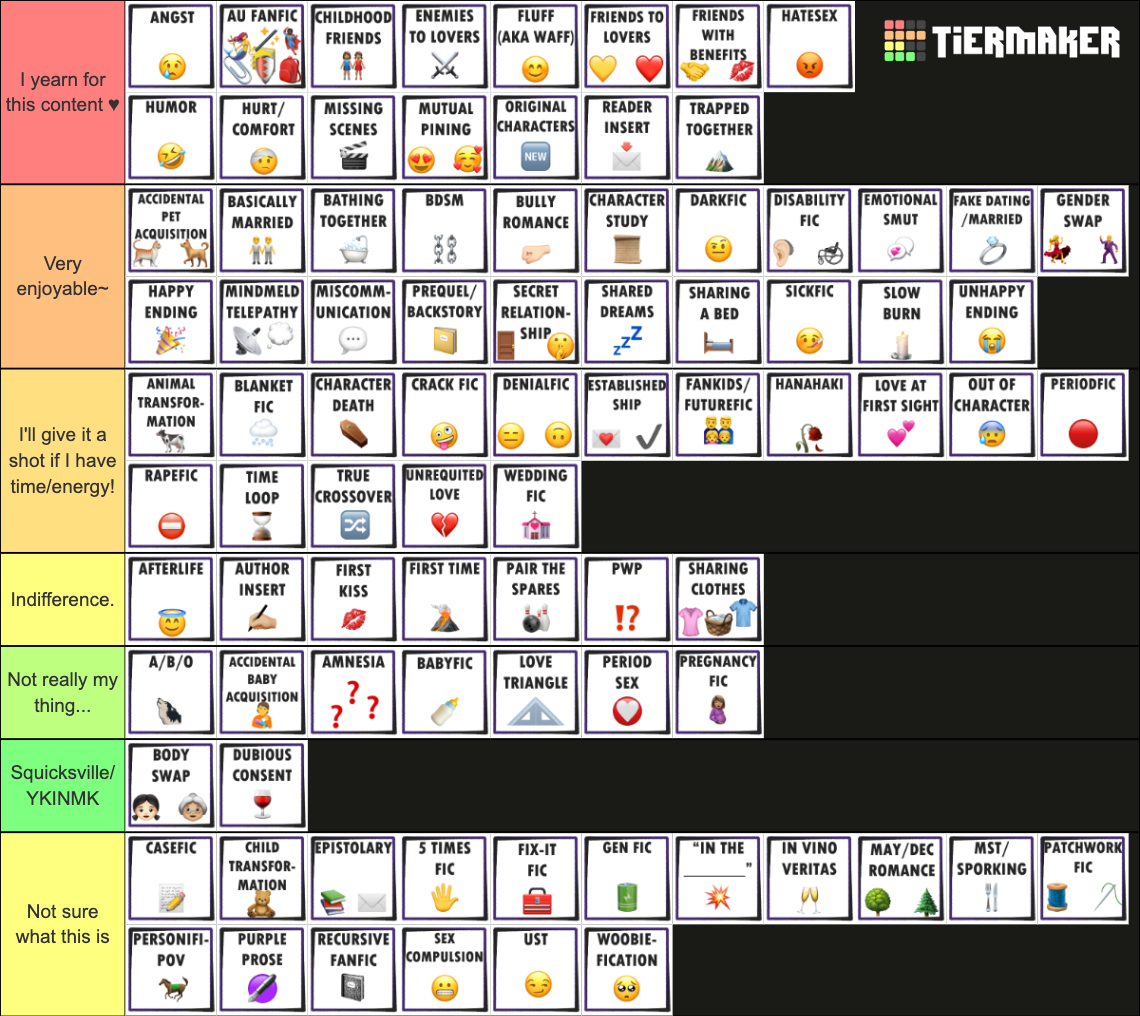 Comprehensive List of Fanfic & Writing Tropes Tier List (Community ...