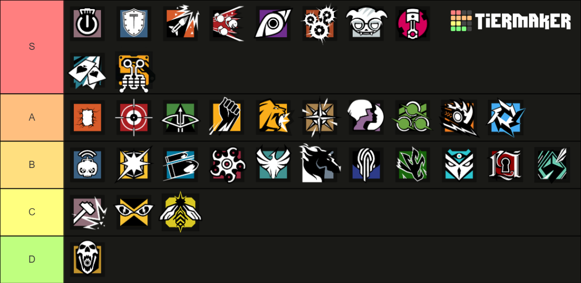 Rainbow Six Siege Operators: Attack Y8S4 Tier List (Community Rankings ...