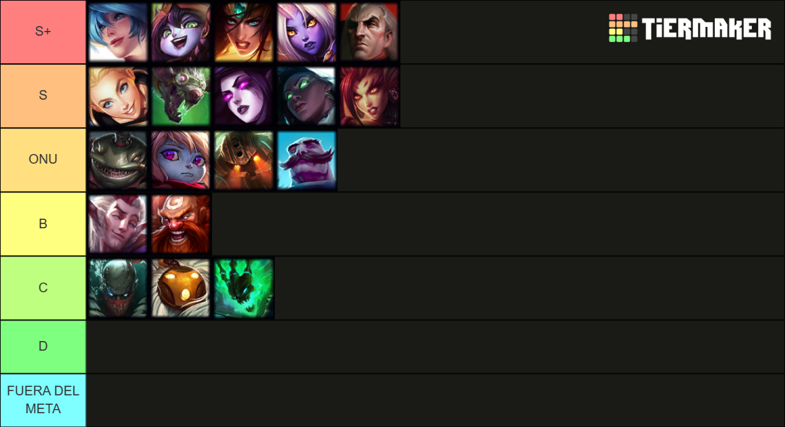 League of Legends campeones actualizado siempre Tier List (Community ...