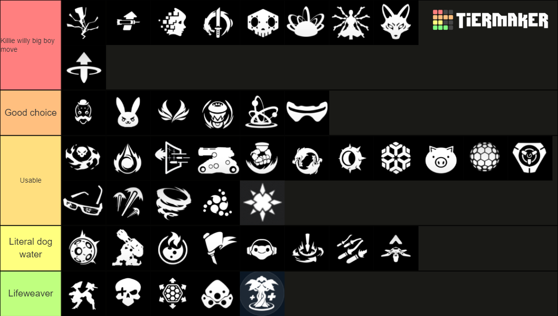 Overwatch 2 Ultimate Abilities Tier List (Community Rankings) - TierMaker