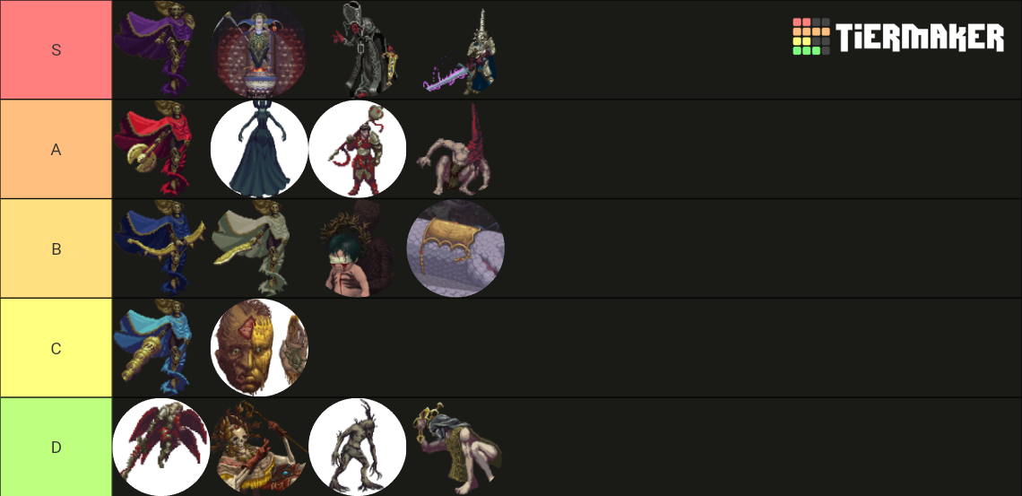 Kaim's Tier : Blasphemous Bosses Tier List (Community Rankings) - TierMaker