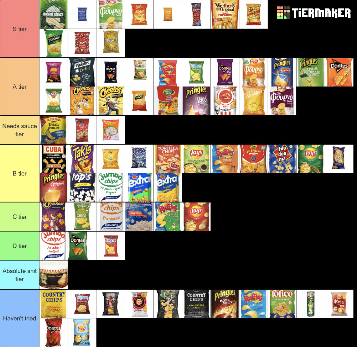 Patatakia Tier List (Community Rankings) - TierMaker