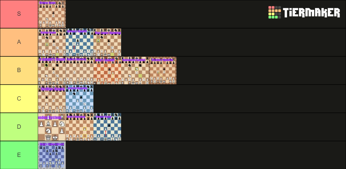 Beginner Chess Openings for White Tier List (Community Rankings ...