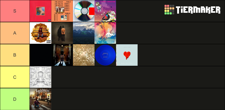 All Kanye Album !VULTURES 1 UPDATE! 2024 Tier List (Community Rankings ...