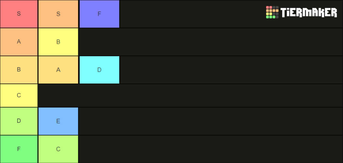 Recent Memes Tier Lists - TierMaker