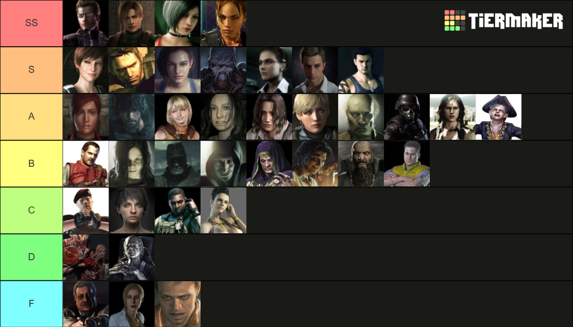 Resident Evil Characters (RE0-7) Tier List (Community Rankings) - TierMaker