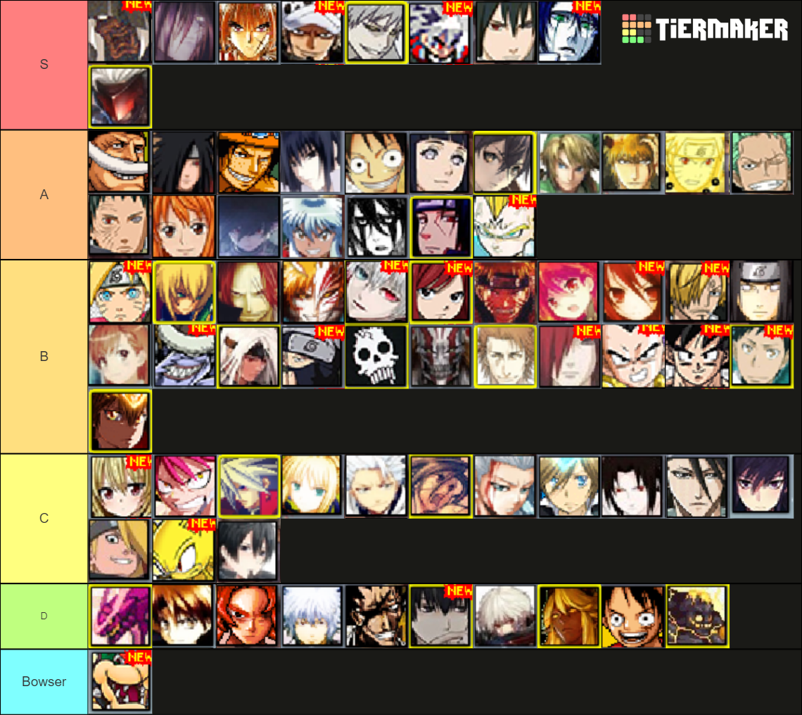 Anime Battle 2.2 Characters Tier List (Community Rankings) - TierMaker