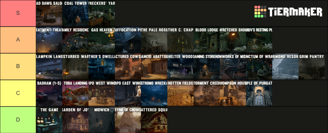 7.4.0 Map Tierlist DBD (All Maps up to Chucky Update) Tier List (Community Rankings) - TierMaker