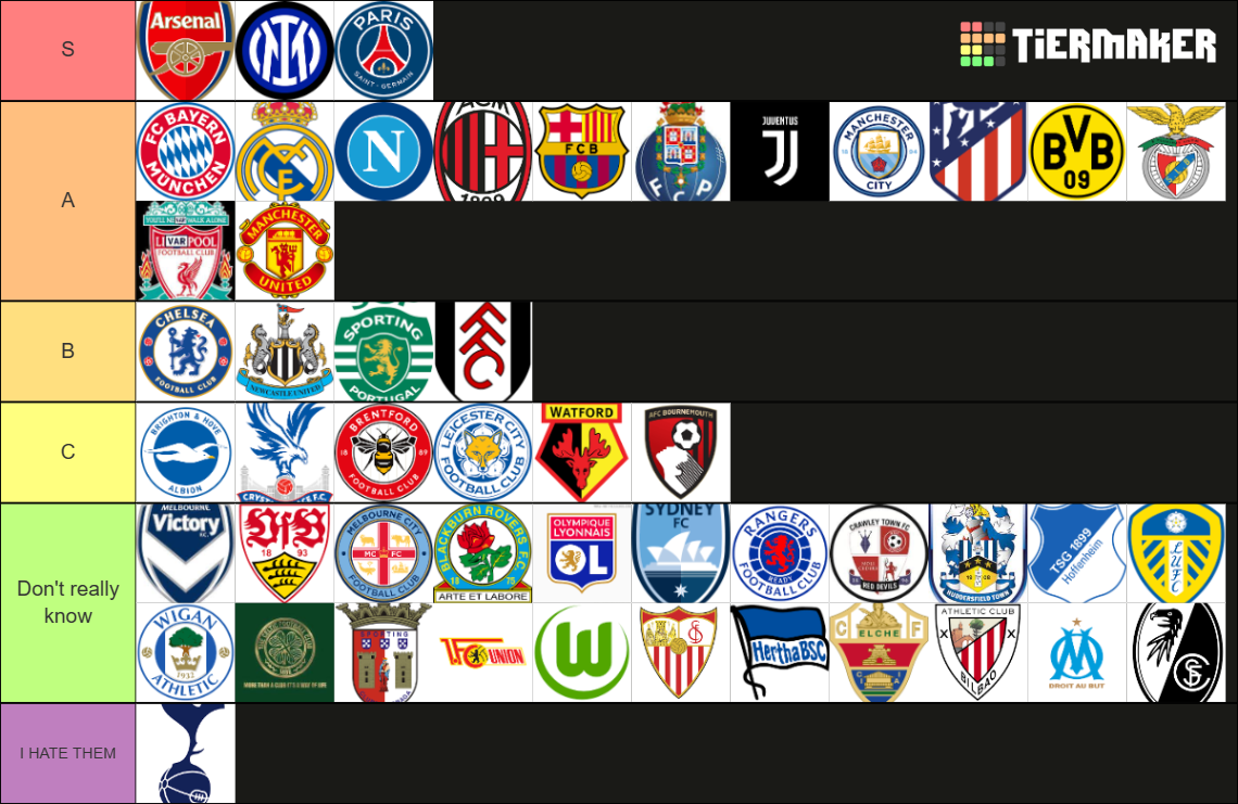lol soccer teams idk pretty cool eh Tier List (Community Rankings ...