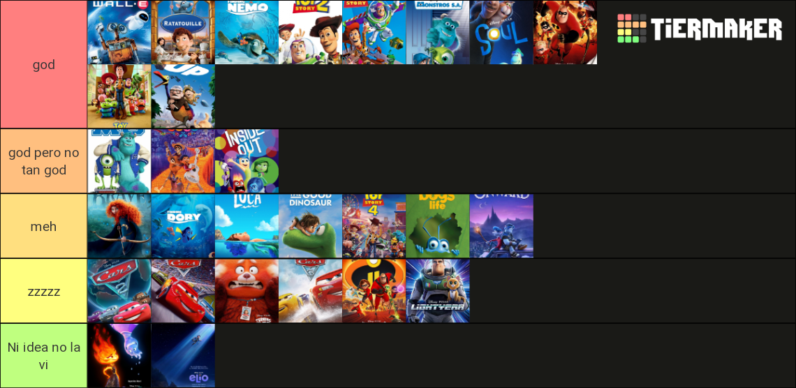 Pixar Animation Studios Movies (Edición 2024) Tier List (Community ...