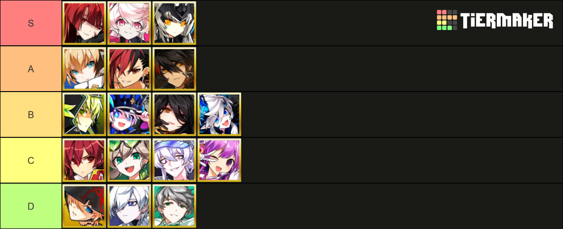 Elsword (all classes) Tier List (Community Rankings) - TierMaker