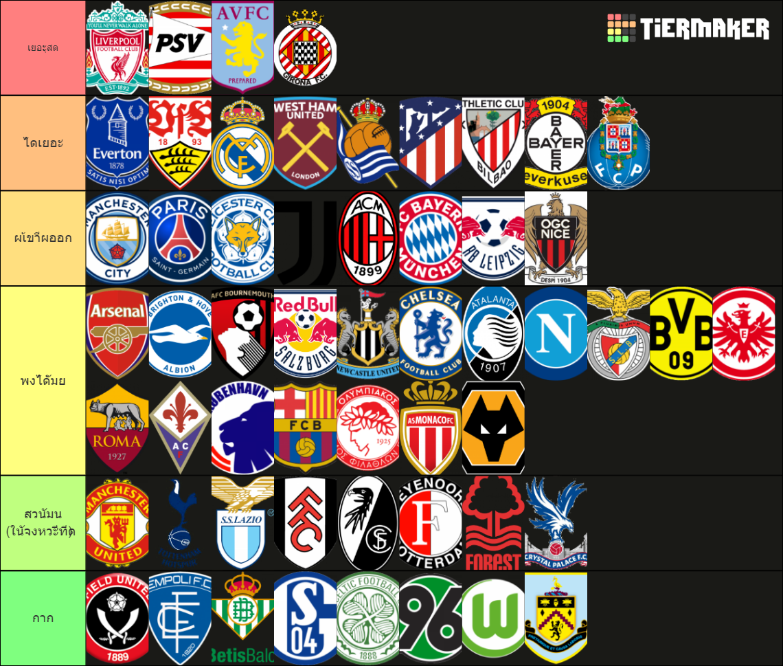 European football clubs Tier List (Community Rankings) - TierMaker