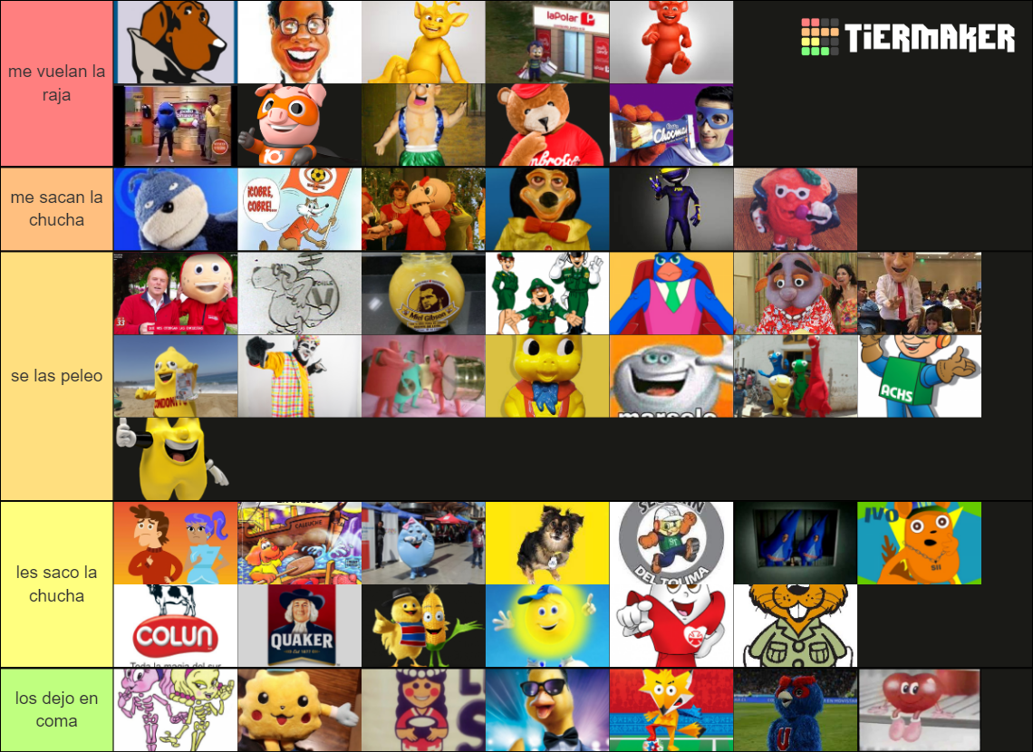 personajes que me sacan la chucha Tier List (Community Rankings ...