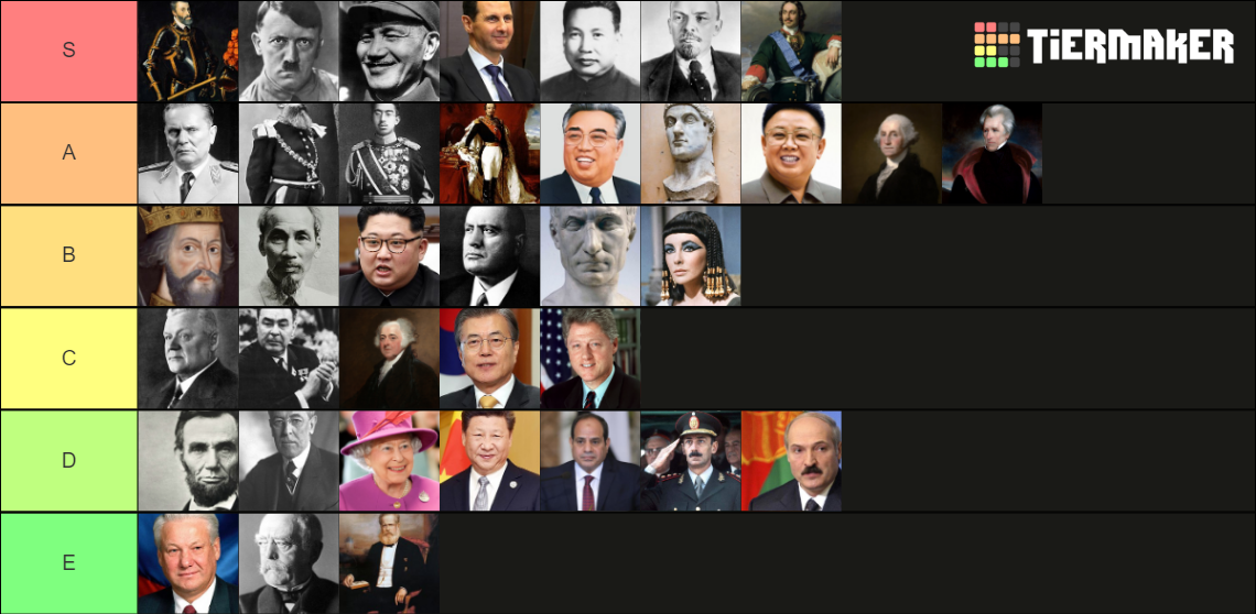world leader Tier List (Community Rankings) - TierMaker