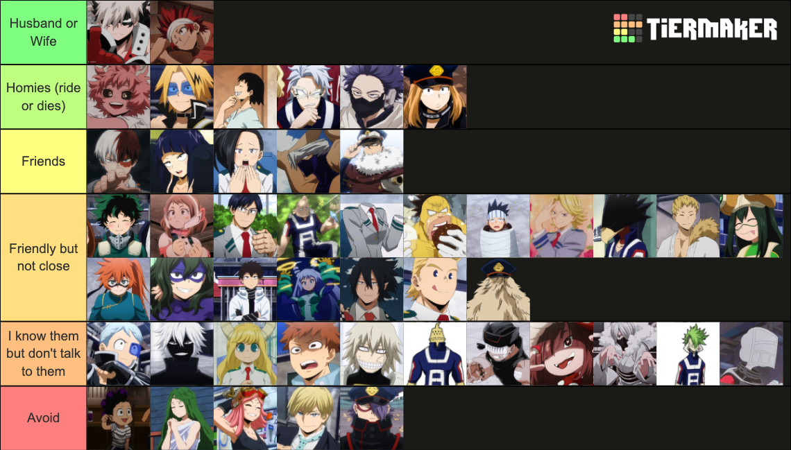 Characters of Boku no Hero/ My Hero Academia Tier List (Community ...