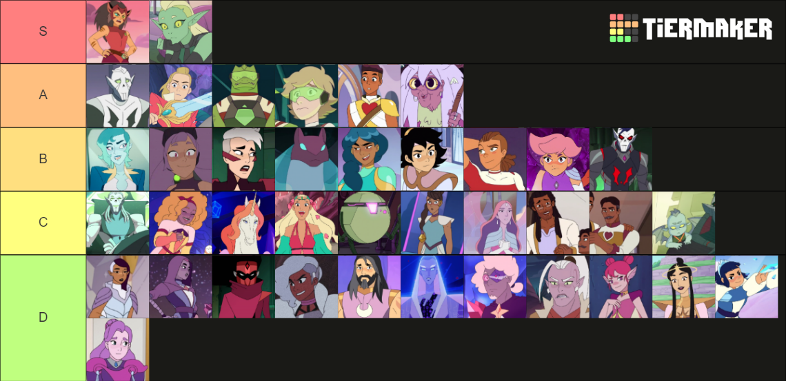 Shera SPOP (Literally All Characters) Tier List (Community Rankings ...