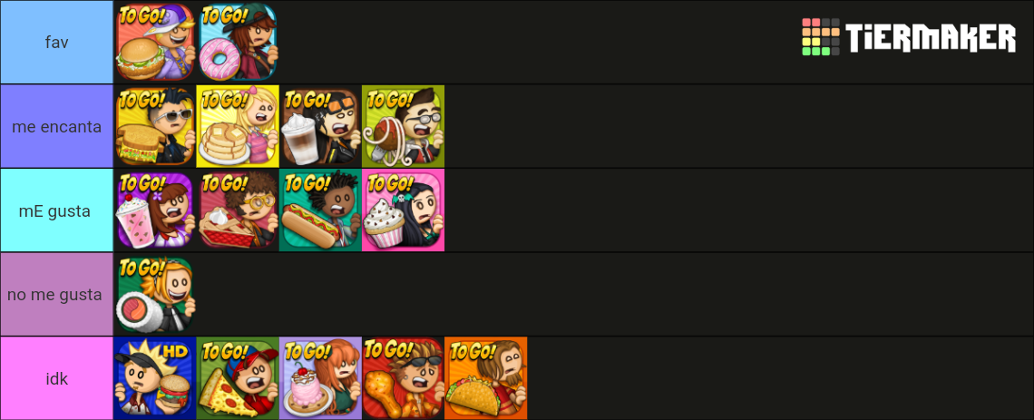 All Papas Games (as of October 8th, 2023.) Tier List (Community ...