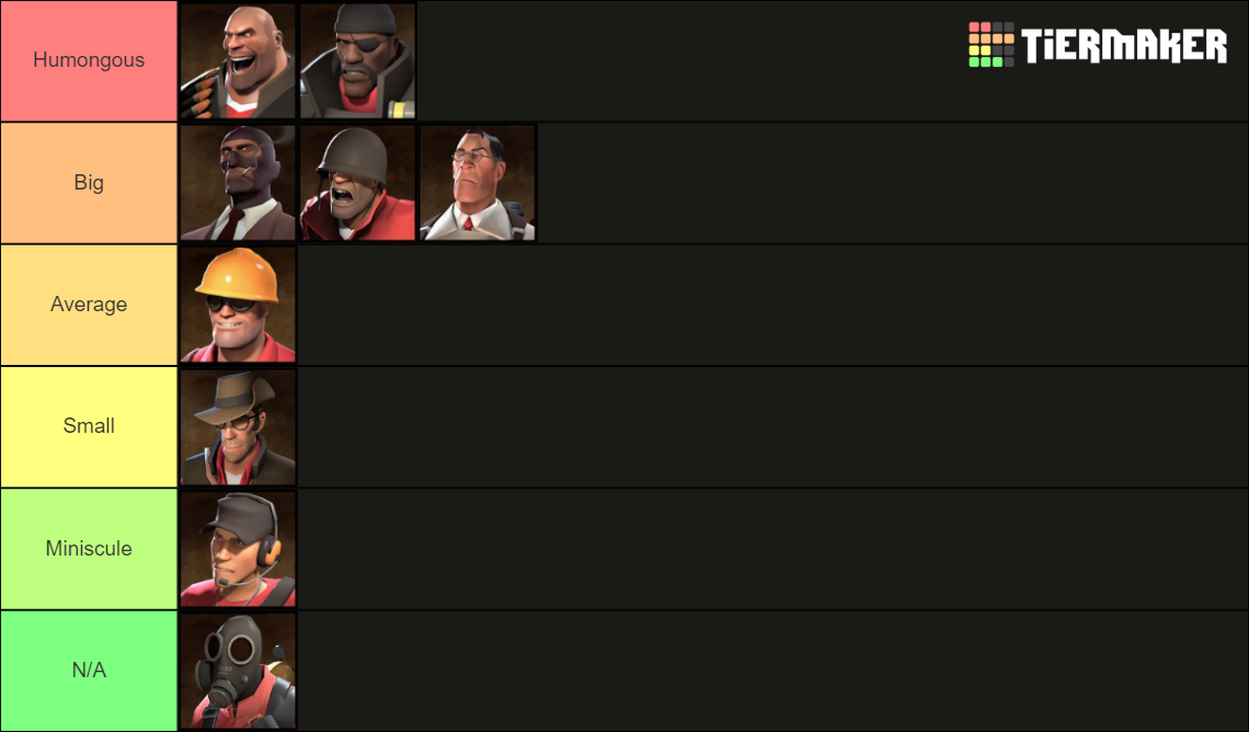 Ranking the TF2 Mercs by how big their pp is Tier List (Community Rankings) - TierMaker