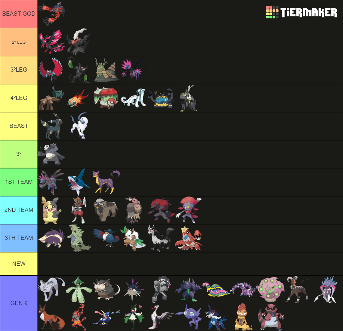 All Dark Type Pokemon up to Gen 9 Tier List (Community Rankings ...