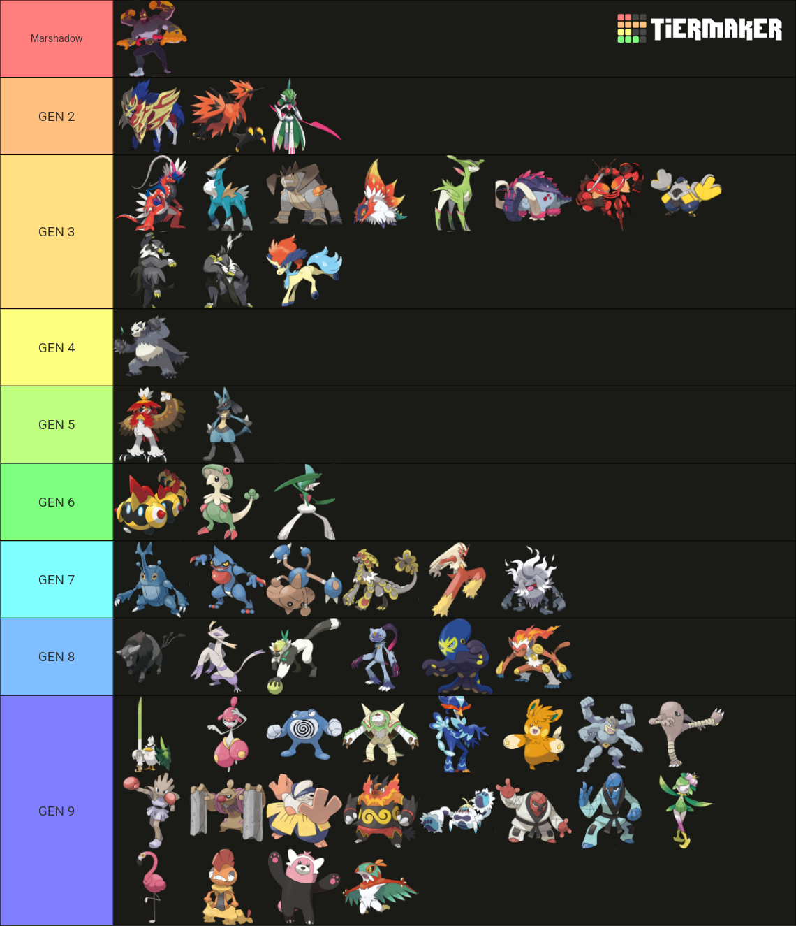 All Fighting Type Pokemon up to Gen 9 Tier List (Community Rankings ...