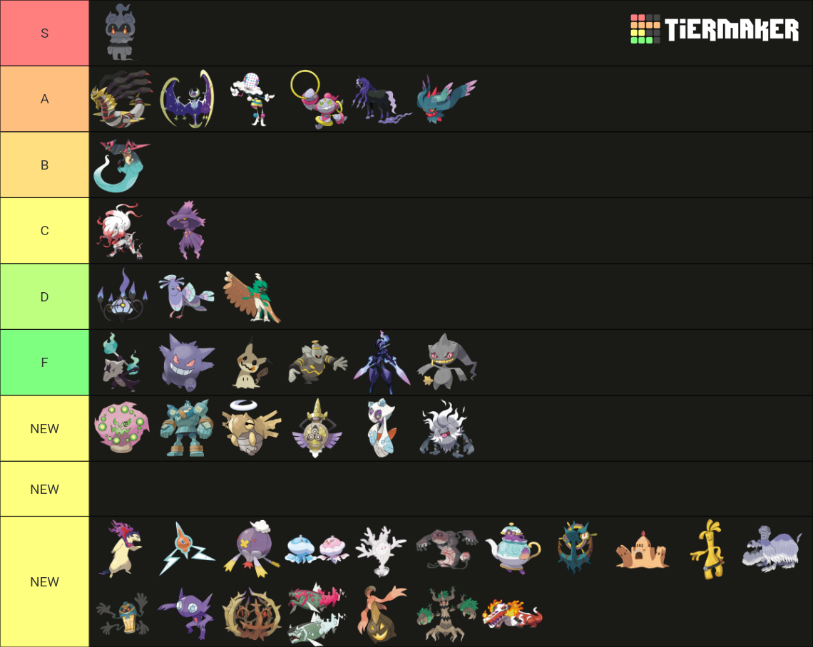 Ghost Type Pokemon (+Pokemon Scarlet and Violet) Tier List (Community ...