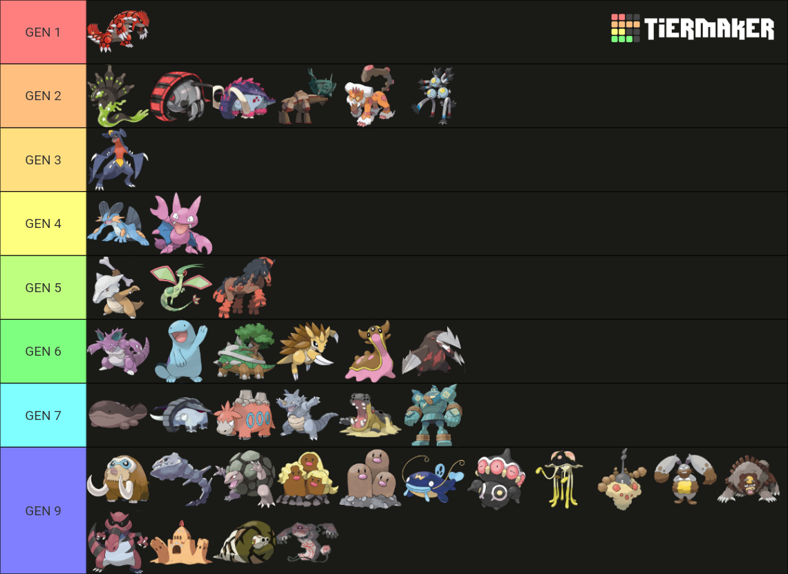 All Ground Type Pokemon up to Gen 9 Tier List (Community Rankings ...