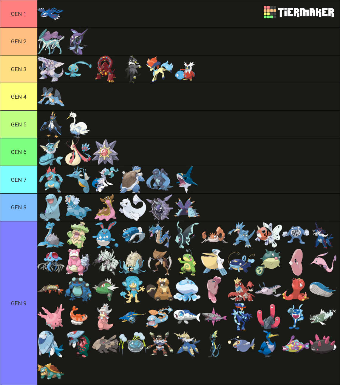 All Water Type Pokemon up to Gen 9 Tier List (Community Rankings ...