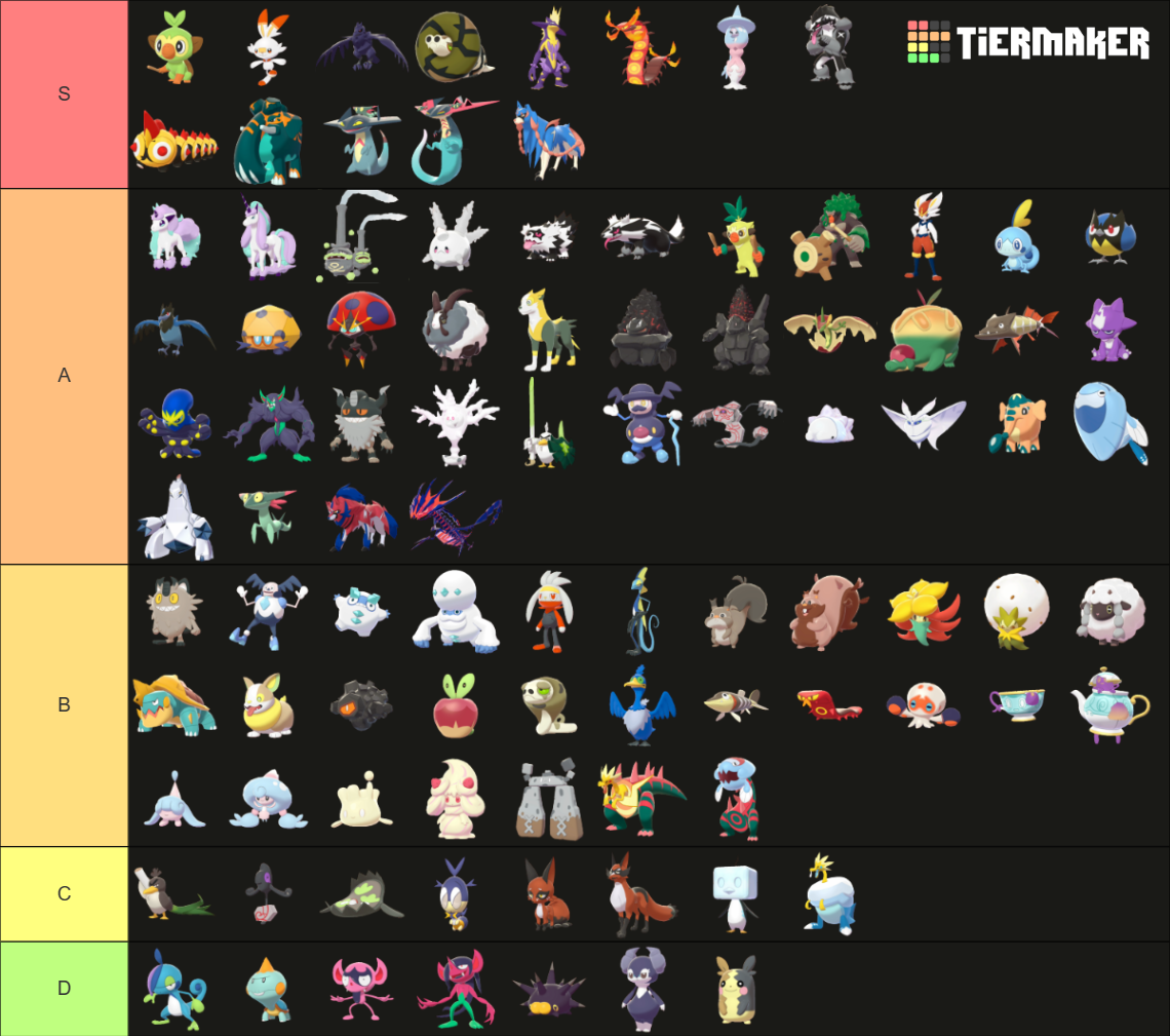 ALL GALAR POKEMON Tier List (Community Rankings) - TierMaker