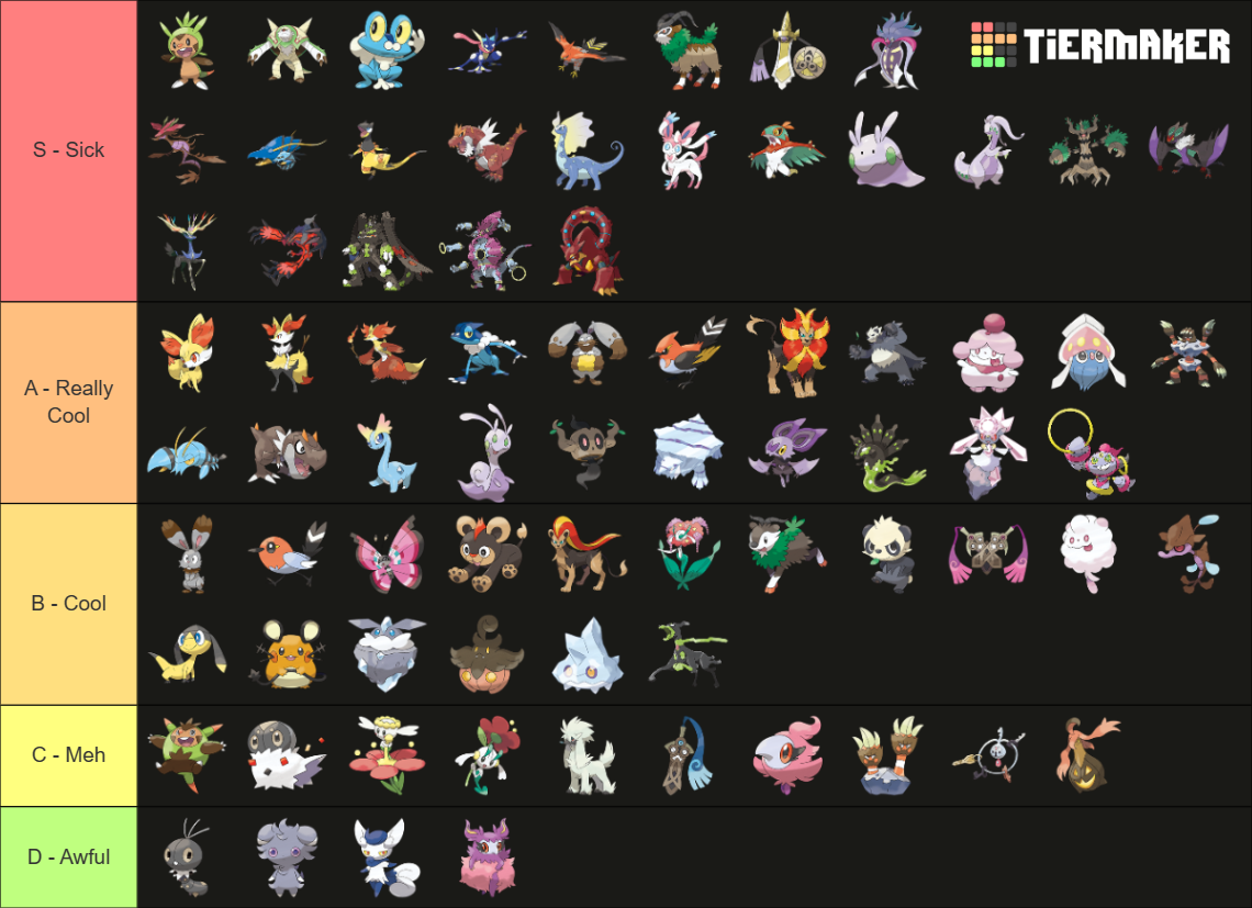 All Gen 6 Pokemon (Kalos) Tier List (Community Rankings) - TierMaker
