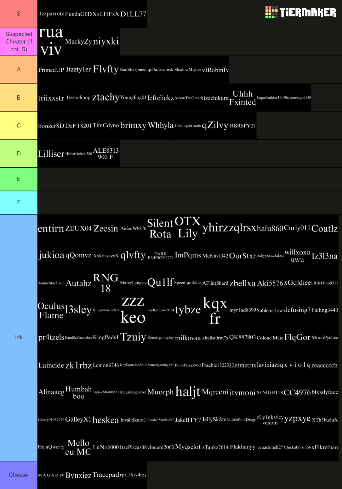 Chikaras Hive Ctf Tier List Community Rankings Tiermaker
