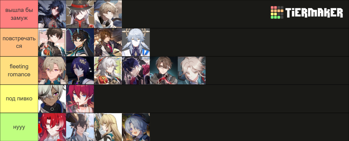 HSR Boys/Honkai Star Rail guys/males/men Tier List (Community Rankings ...