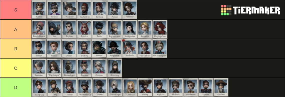 Identity V 제5인격 第五人格 IDV S31 April 2024 Tier List (Community Rankings ...