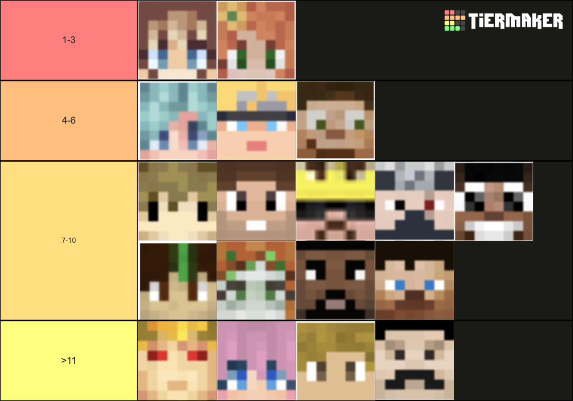All Life series Players (3rd Life - Secret Life) Tier List (Community ...