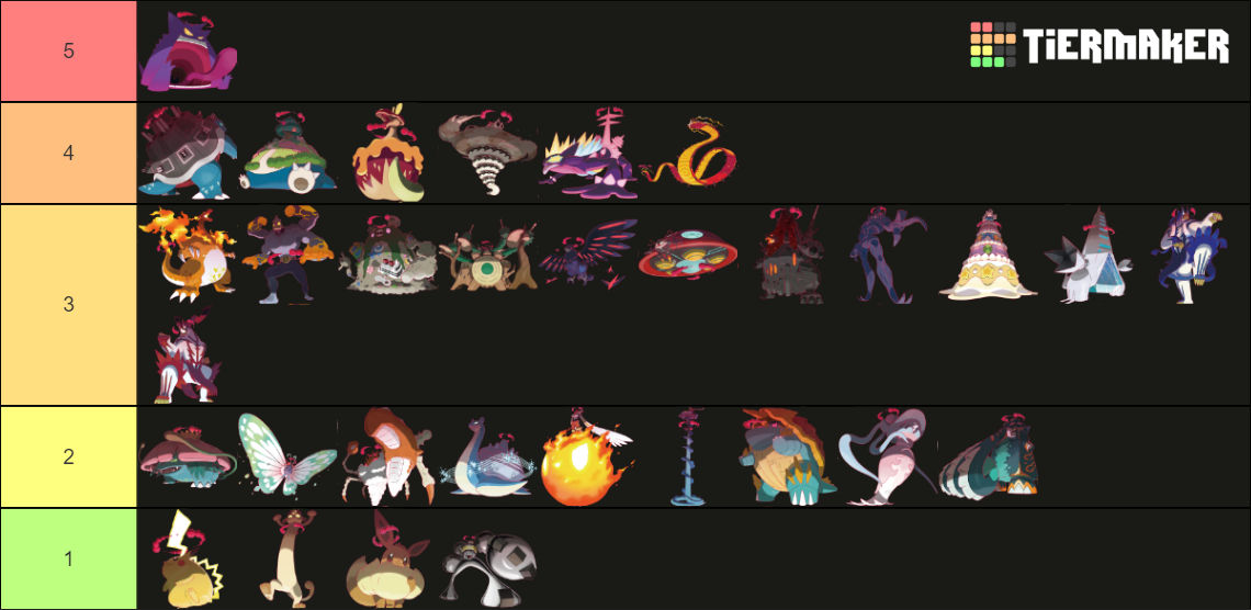 Gigantamax Forms (Including DLC) Tier List (Community Rankings) - TierMaker