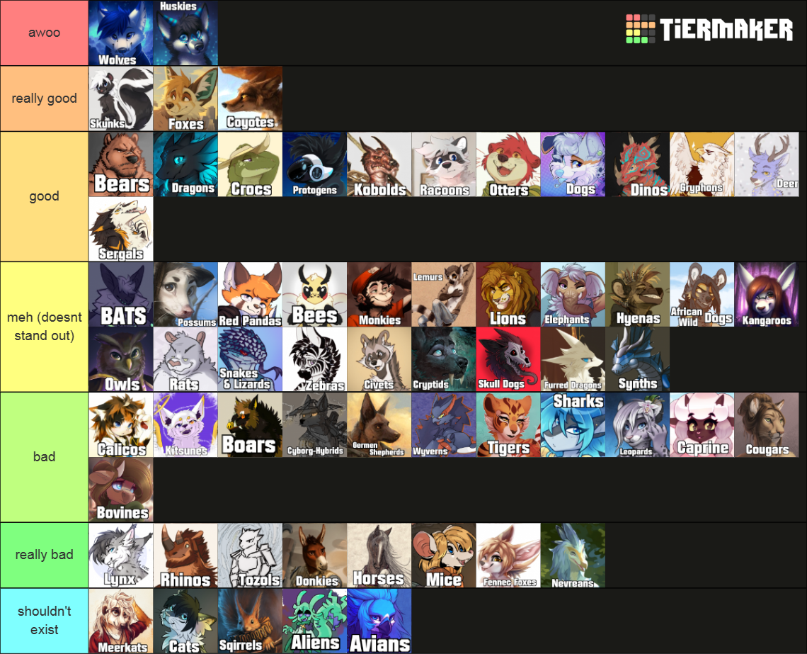 "Ultimate" Furry Anthro Species [v1.1] Tier List (Community Rankings ...