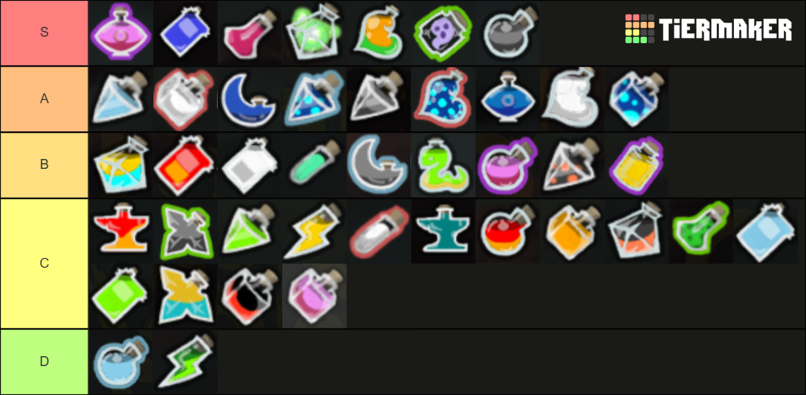 Slay the Spire Potion Tier List (Community Rankings) - TierMaker