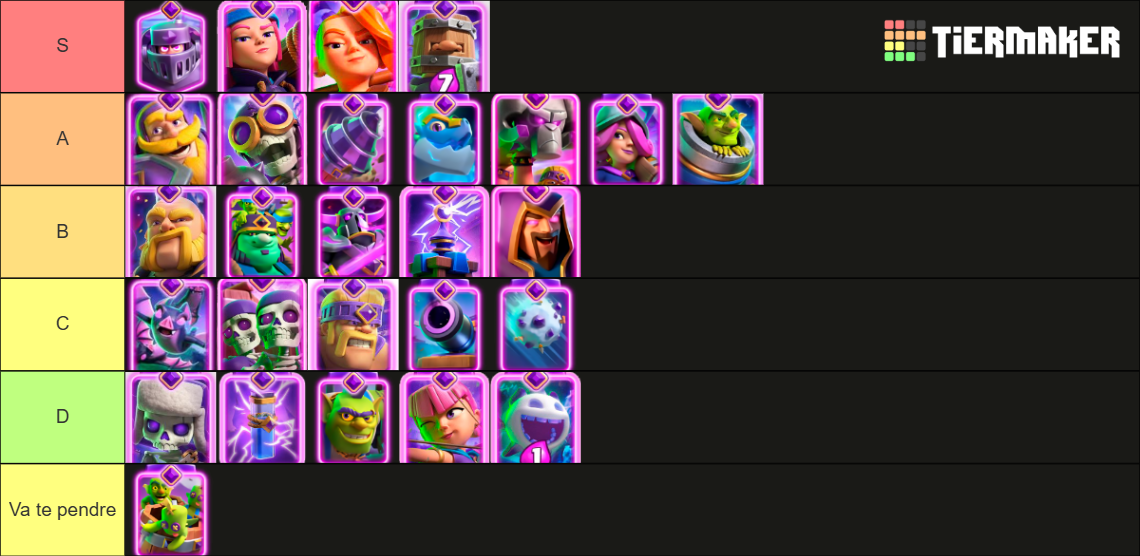 Card Evolution Clash Royale Tier List (Community Rankings) - TierMaker