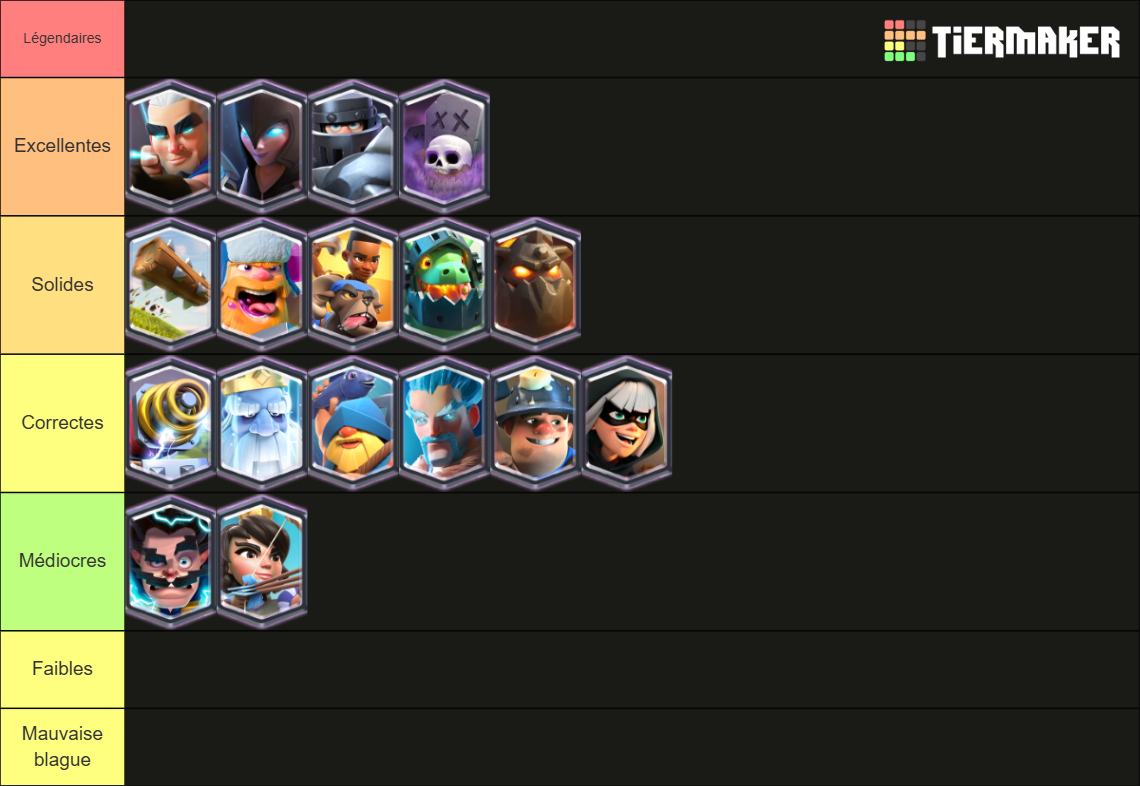 Recent Clash Royale Tier Lists - TierMaker