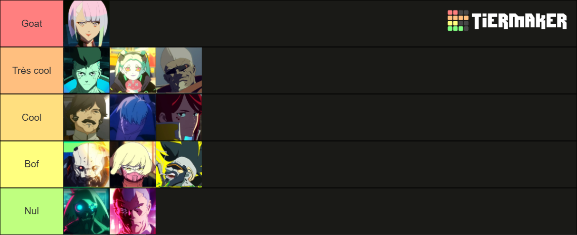 Cyberpunk: Edgerunners characters Tier List (Community Rankings ...
