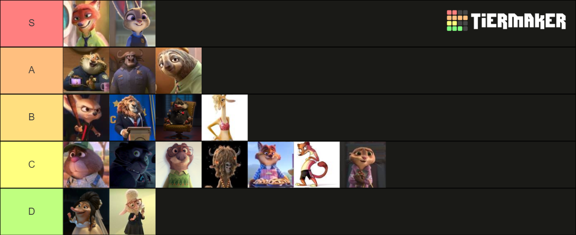 Zootopia character list Tier List (Community Rankings) - TierMaker