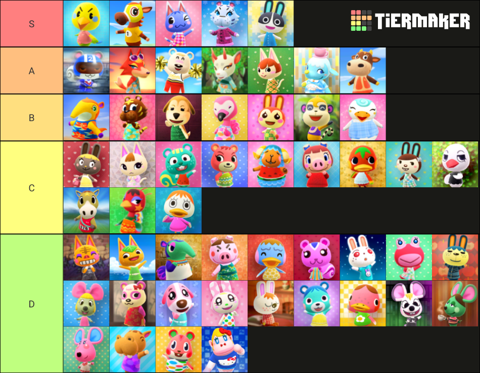Animal Crossing New Horizons: Peppy Villagers (2.0 Update) Tier List ...